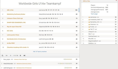 Worldwide U14w Battle – Deutschland diesmal ganz vorne dabei!: Deutsche ...